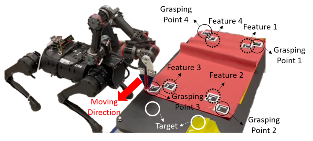 Manipulation Skill Development Deformable Object Manipulation Bmt